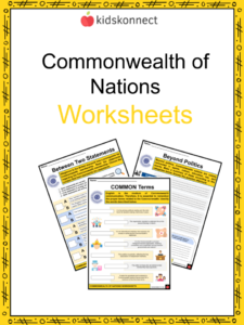 List of Commonwealth Countries: Members