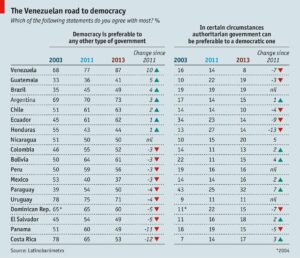 List of Democratic Countries: Global Guide
