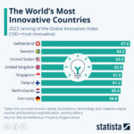 List of First World Countries: Advanced Economies Guide