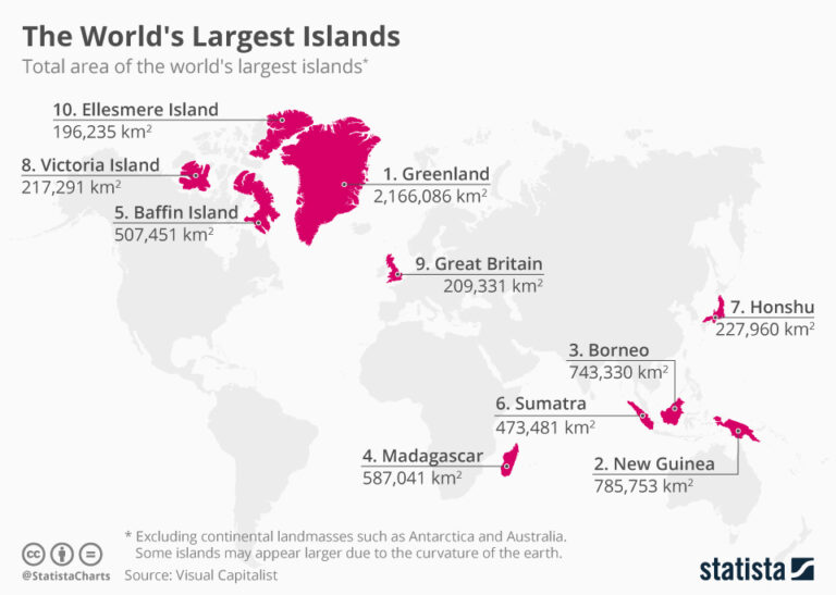 List of Island Countries: Global Directory