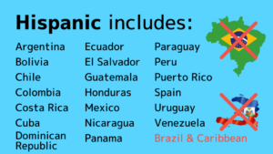List of Latino Countries: Hispanic Nations Guide