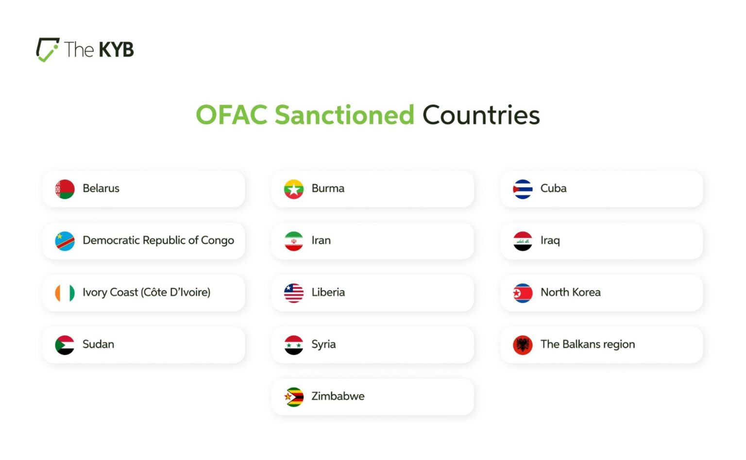 List of OFAC Countries: Sanctions Guide